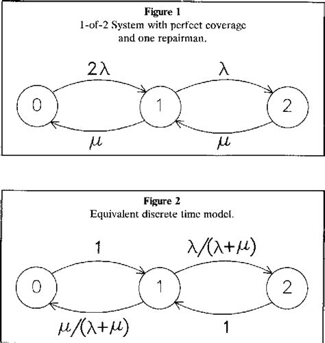 figure 1 from monte carlo simulation of computer system availability