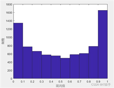 Sine Tent Cosine混沌映射（提供参考文献及matlab代码）混沌函数 Csdn博客