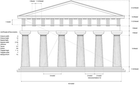 Analysing Classisism