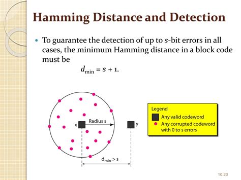 Ppt Chapter 10 Error Detection And Correction Powerpoint Presentation Id9327456