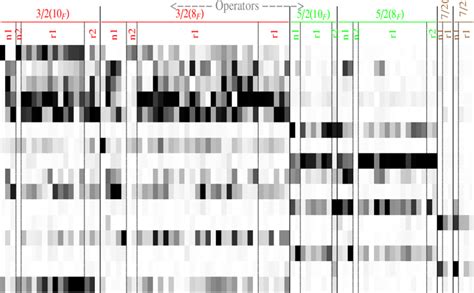 Color Online Matrix Plot Of The Normalized Overlap Factor ~ Z N I