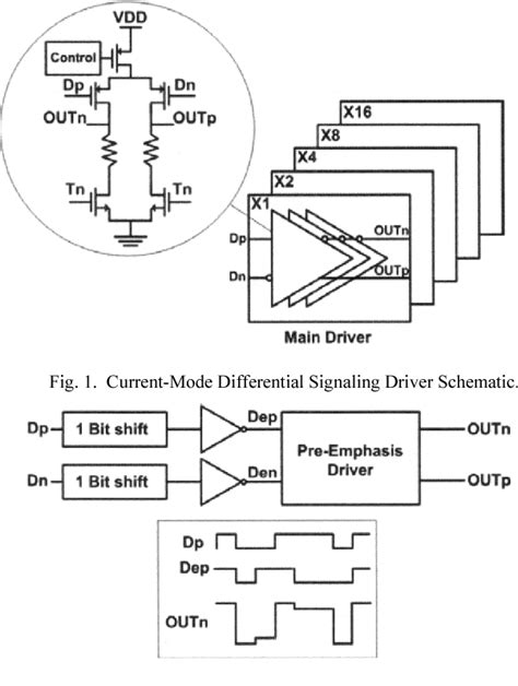 Figure 1 From Comparison Of Output Drivers For High Speed Serial Links Semantic Scholar