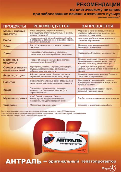 Жкб Диета Стол — Похудение Диета Правильное Питание