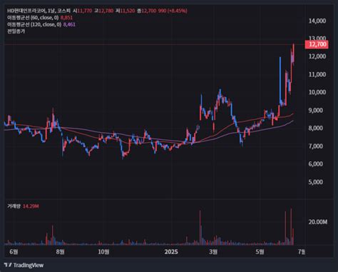 Hd현대인프라코어 주가 전망 2025년 반등 기대감과 핵심 성장 동력 분석