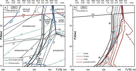 Pt Pseudosections Calculated For The Sample Ch11 Considering