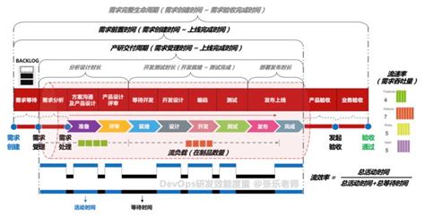 软件研发效能需求价值流分析专题 需求价值分析 csdn博客