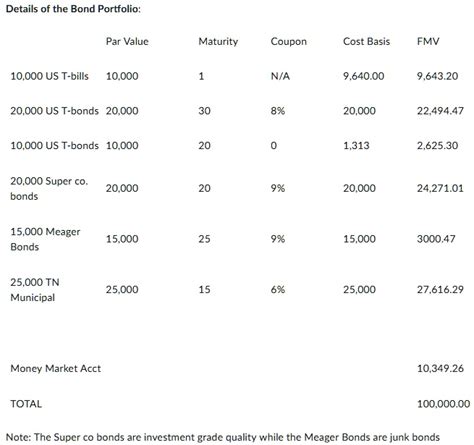 Solved Determine The Yield To Maturity Ytm For Each Bond Using The Current Fair Market Value