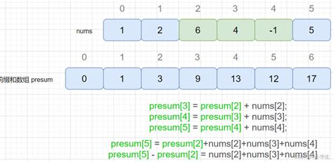Leetcode560：和为k的子数组 Csdn博客