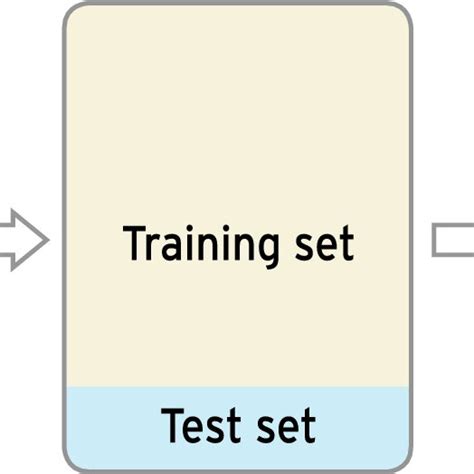 dataset splitting visualization splitting of a regular dataset in