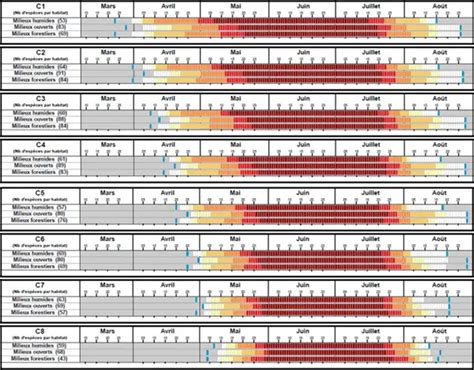 Breeding Bird Surveys Green Bird Horticultural