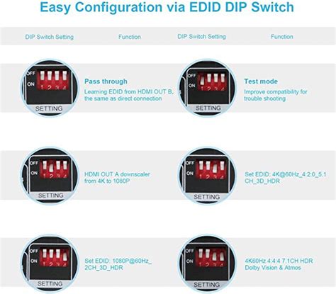 Easy Configuration Via EDID Configuration Easy Edid Via Hifi Forum De Bildergalerie