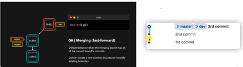 Git 第三种合并： Rebasegit Rebase合并分支 Csdn博客