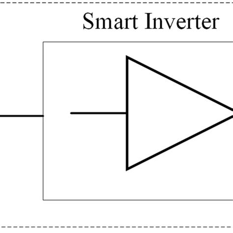 Direction Of Active And Reactive Power Flow Of Pv‐based Dg Connected To Bus Download
