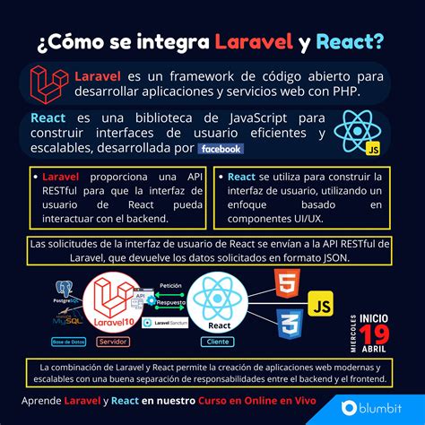 Programación C Vb Sql Php Java Y Más Facebook