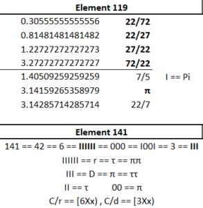 Prime Notation Prime Mechanics