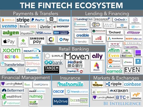 Payments Ecosystem What To Expect From The Industry Ir
