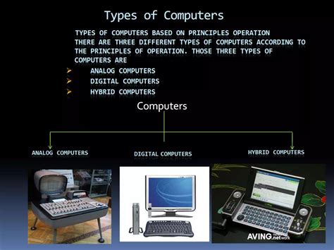 Types Of Comuter PPT