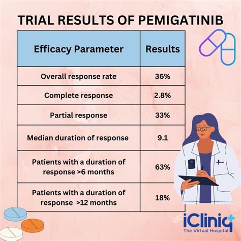 How Does Pemigatinib Work To Treat Cholangiocarcinoma