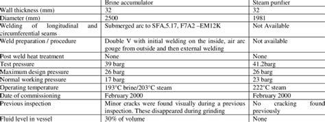 Pressure Vessel Design Details Download Table