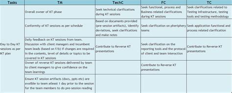 Am Transition Planning