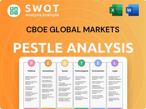 How Does Cboe Global Markets Company Work