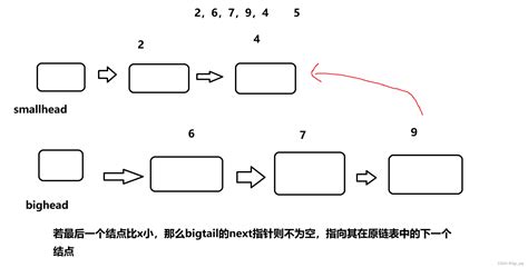 Cm11 链表分割 Csdn博客 Cm11 链表分割 Csdn博客