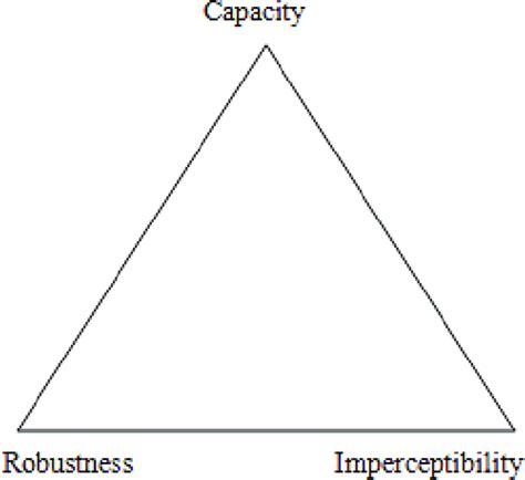Double Layer Steganography Technique Using Dna Sequences And Images Peerj