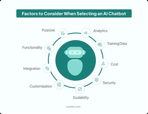 How To Talk To Ai Chatbot And Ask Anything Online Chatfai Blog