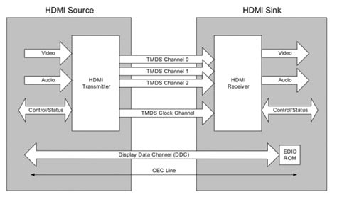 Фоновая подсветка Hdmi Fpga Led Часть 2 Альтернатива Блог им Perfer Сообщество