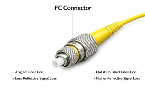 Fc Connector คืออะไร หัวต่อ Fiber Optic แบบเกลียวที่มีความแม่นยำสูง