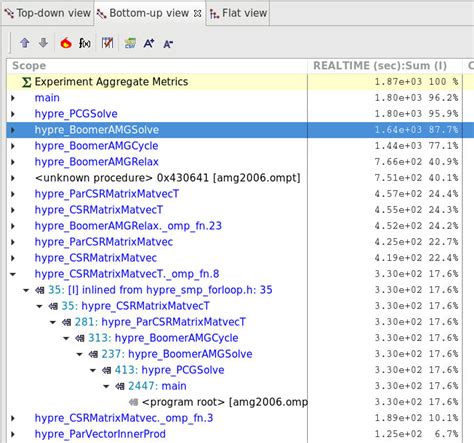 ompt blame branch doesn t combine metrics across threads correctly