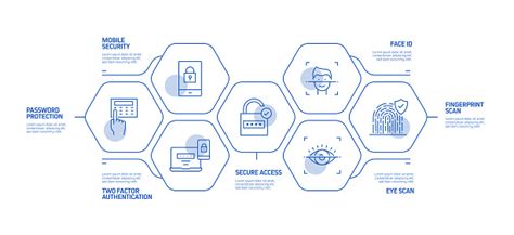 데이터 보안 및 사이버 보안 관련 프로세스 인포그래픽 템플릿 프로세스 타임라인 차트 선형 아이콘이 있는 워크플로 레이아웃 0명에 대한 스톡 벡터 아트 및 기타 이미지
