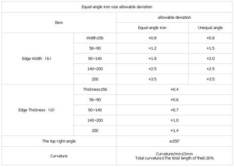 Hot Rolled Steel Angle Rsa Equal Angle Steel Price Supplier
