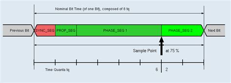 Uavcan Message Corruption On Arduplane · Issue 8166 · Ardupilot Ardupilot · Github