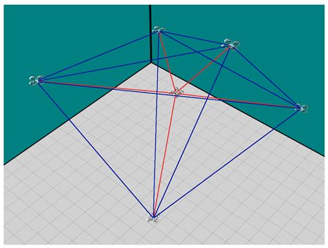 Optimising Robot Swarm Formations By Using Surrogate Models And Simulations