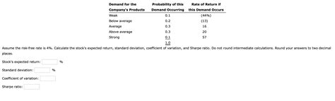 Solved Places Stocks Expected Return Standard