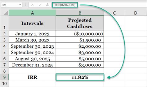 How To Use The Irr Function In Excel Step By Step 2024