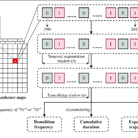 The Time Series Segmentation And Sliding Algorithm Tss Download