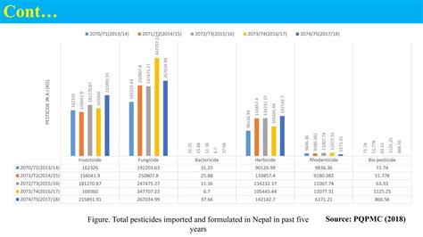 Classification Of Insecticide Based On Mode Of Actionpdf
