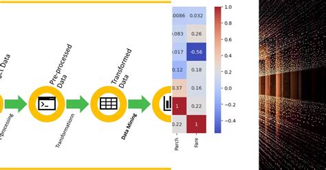 List Data Mining Curated By Freddy Carrión Medium