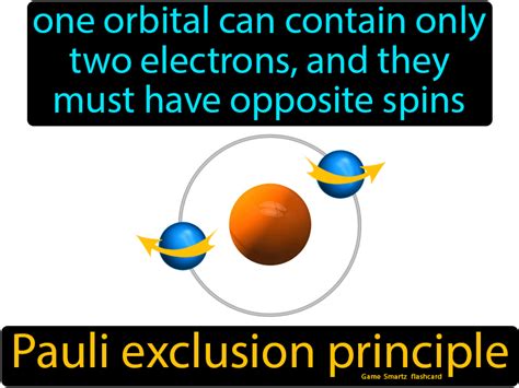 Pauli Exclusion Principle Easy Science Pauli Exclusion Principle Teaching Chemistry
