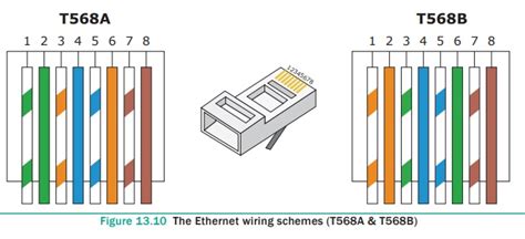 Ethernet Cabling Components