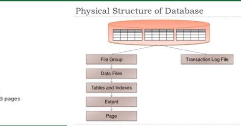 SumanZakka S Blog Database Architecture