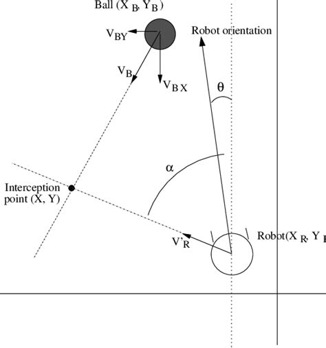 2 Calculation Of The Interception Point With Interceptor Robot