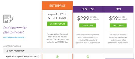 Incapsula Review And Installation Process