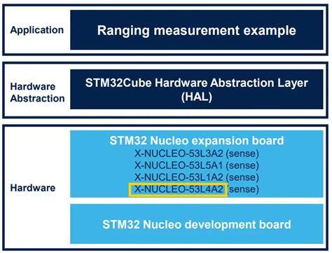 Stm32 Nucleo Time Flight Sensor With Extended Range Measurement User Guide