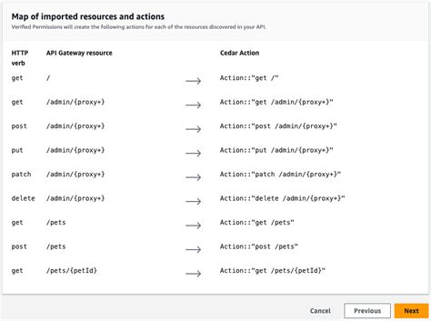 Authorize API Gateway APIs Using Amazon Verified Permissions And Amazon Cognito AWS Security Blog