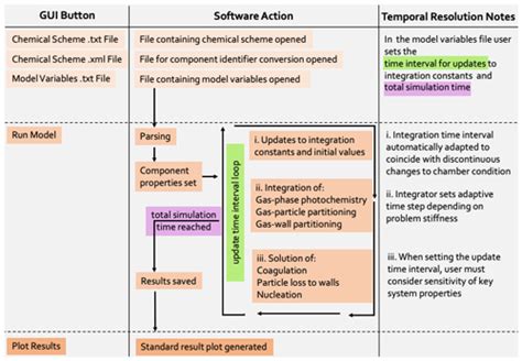 GMD PyCHAM V A Python Box Model For Simulating Aerosol Chambers