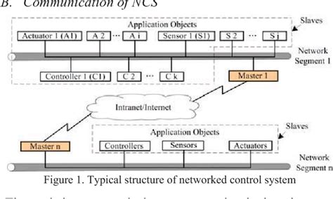 Figure 1 From Fsm Model And Analysis For Reconfigurable Protocol Stack