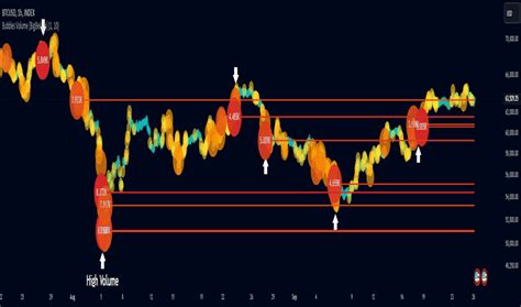 volume indicator — technical indicators — indicators and signals